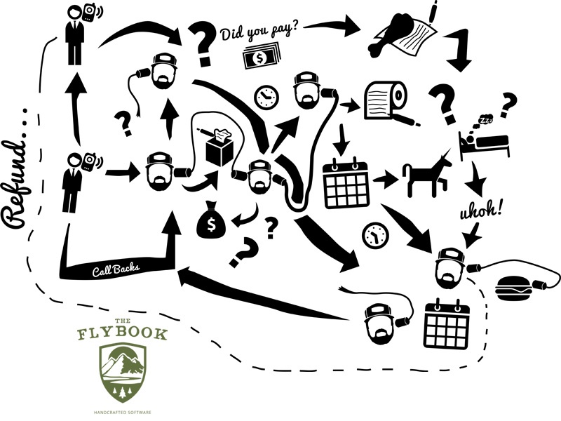 WHY TOUR OPERATORS NEED A RESERVATION SYSTEM.